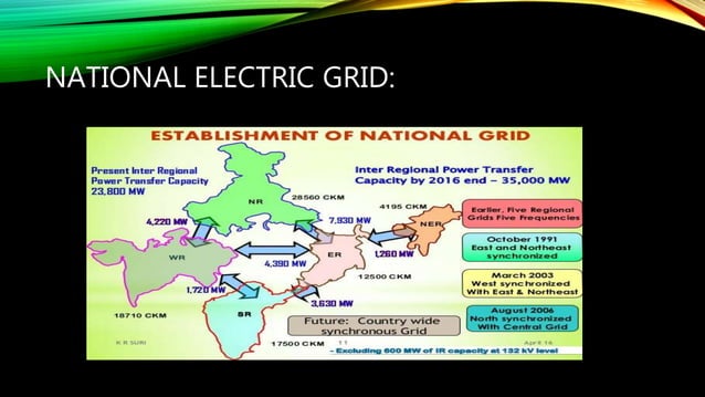 17 mse008 microgrid | PPT