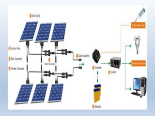 17 mse009 connectors in solar photovoltaic system | PPT