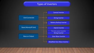 17 mse011 solar inverter | PPTX