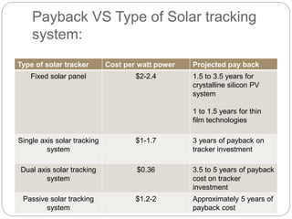 17 mse012 solar tracking system | PPT