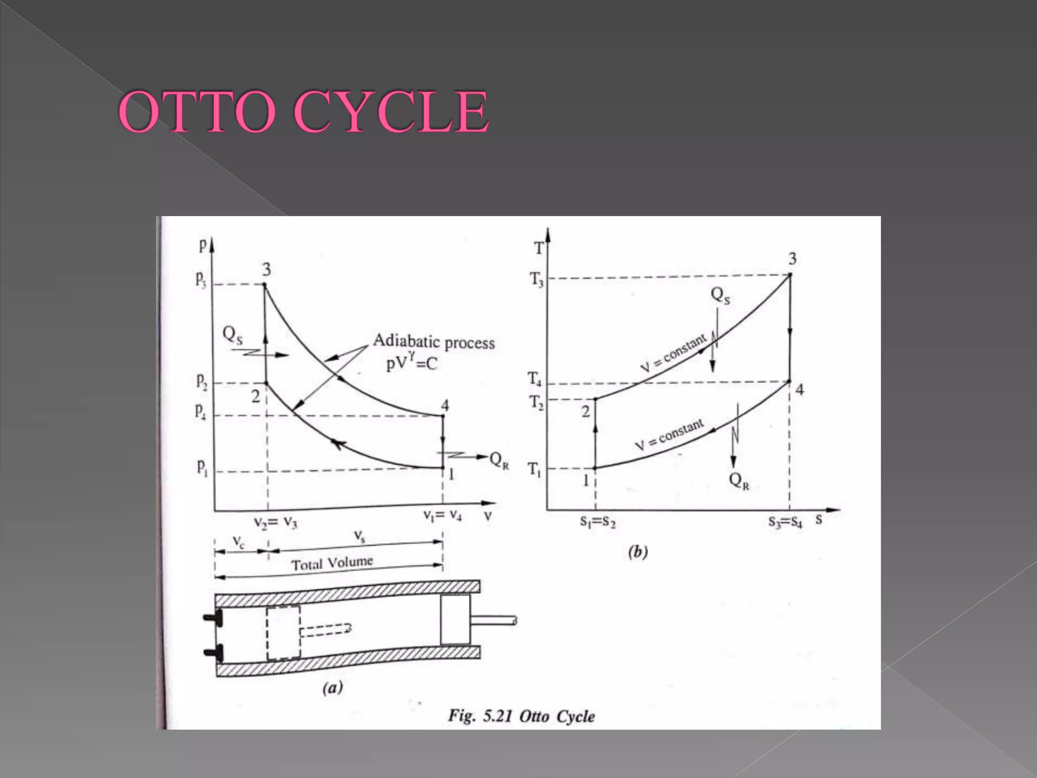 otto_deisel_dual cycle | PPTX