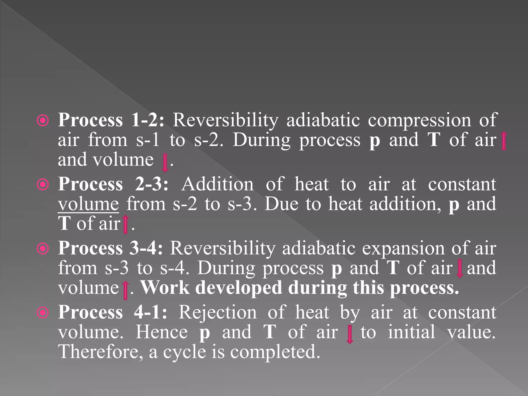 otto_deisel_dual cycle | PPTX