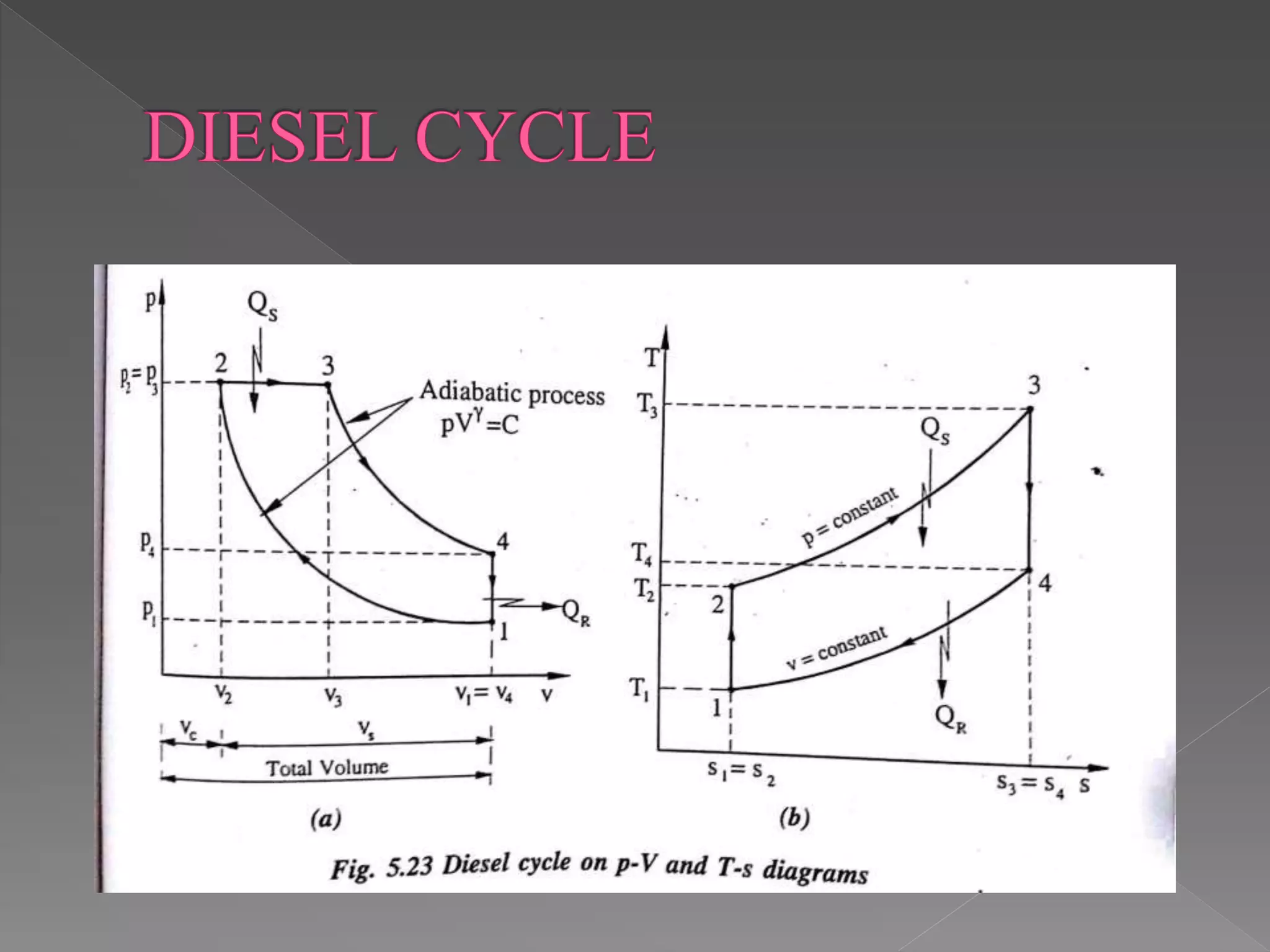 otto_deisel_dual cycle | PPTX