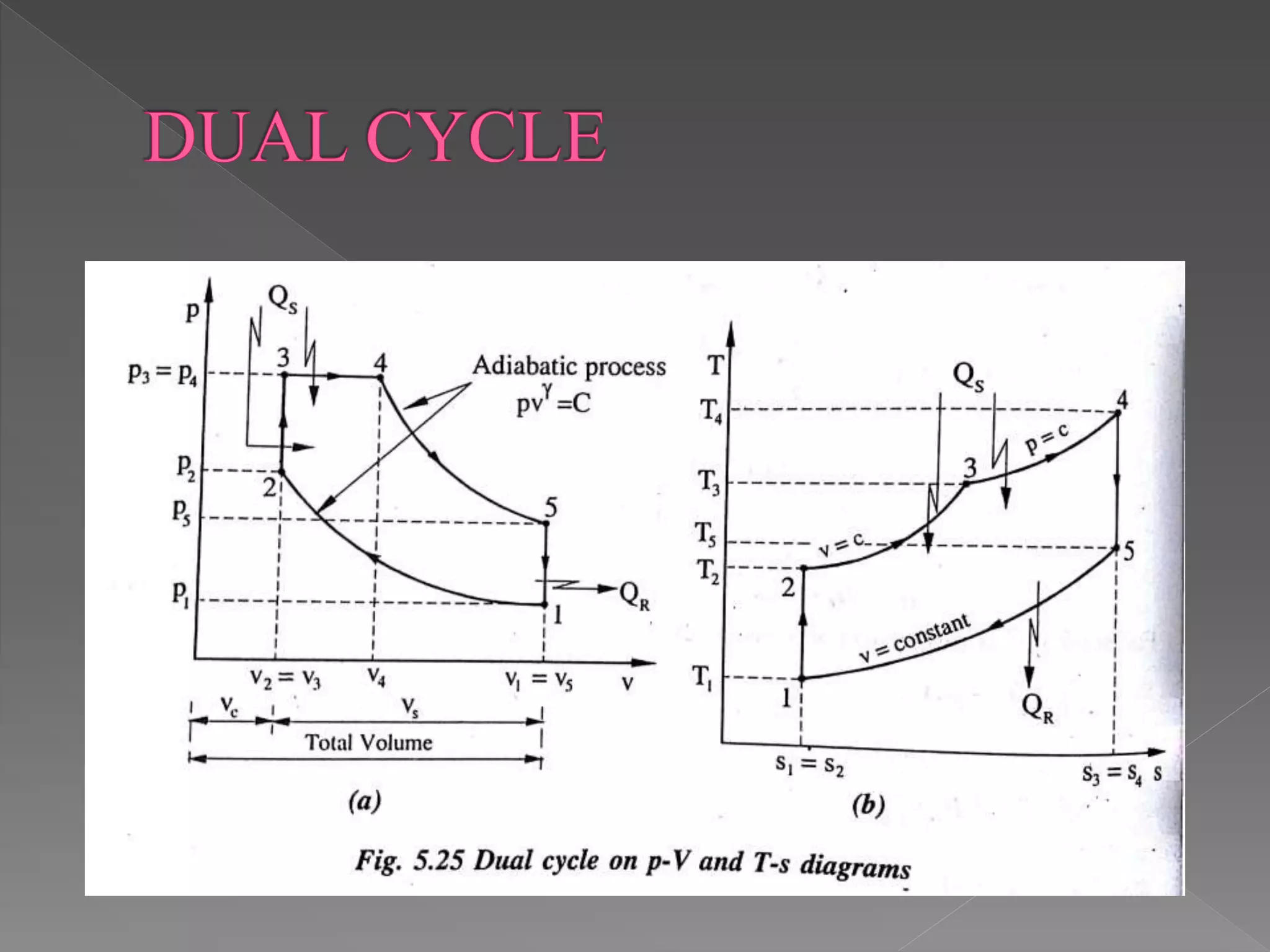 otto_deisel_dual cycle | PPTX