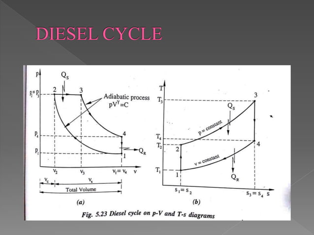 otto_deisel_dual cycle | PPTX
