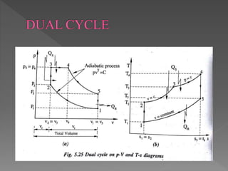 otto_deisel_dual cycle | PPTX
