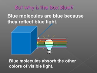SPECTROPHOTOMETER | PPT