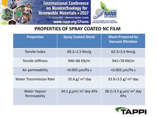 Spray Coating - A Rapid Method for Preparation of Free Standing ...