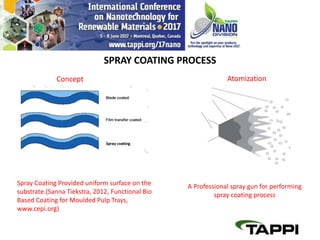 Spray Coating - A Rapid Method for Preparation of Free Standing ...