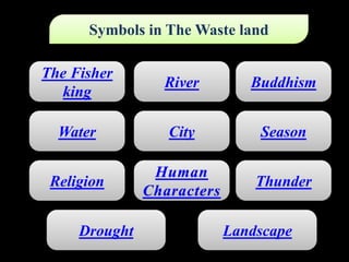Use of Symbolism in "The Waste land” | PPTX