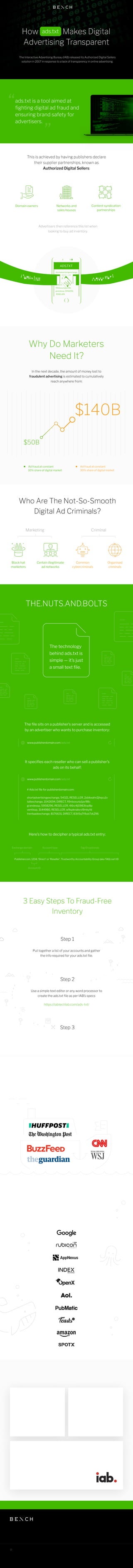 How ads.txt Makes Advertising Transparent [Infographic] | PDF