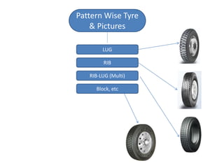 Nitol Tyre Corporate Presentation | PPTX
