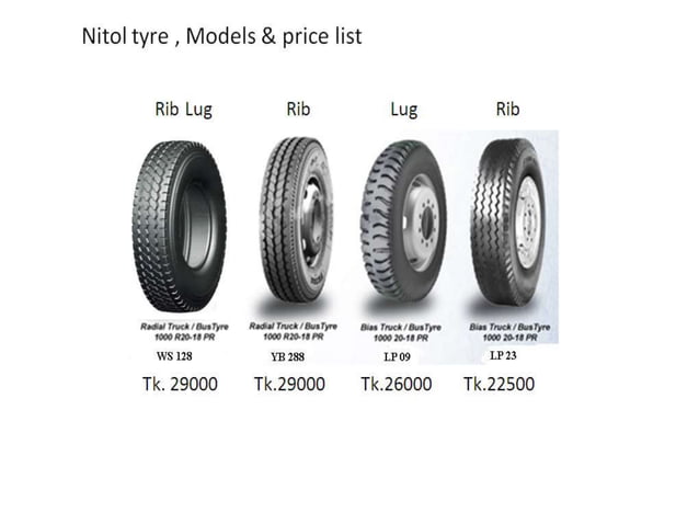 Nitol Tyre Corporate Presentation | PPT | Free Download