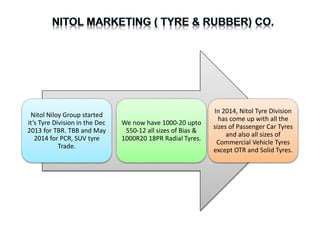 Nitol Tyre Corporate Presentation | PPTX