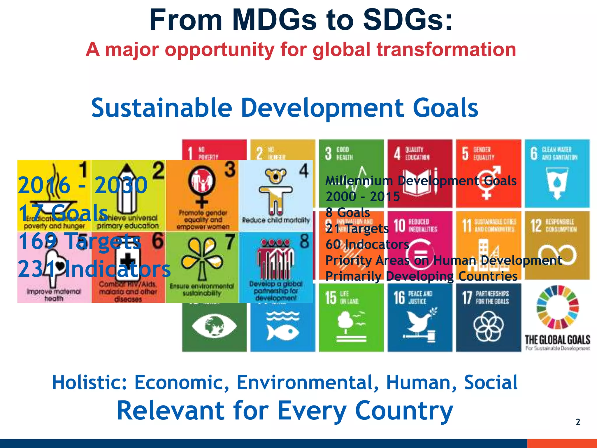 Sustainable Development Goals: The Role of Technology and Innovation | PPTX