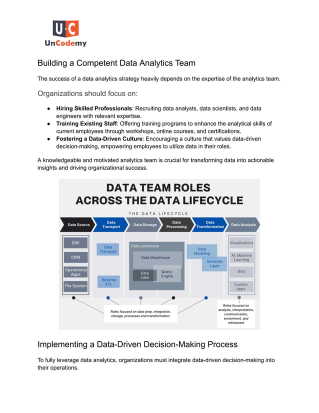 Building a Successful Data Analytics Strategy: Key Considerations | PDF