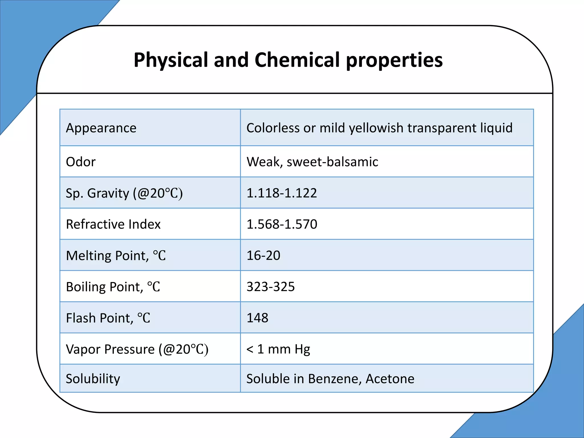 Benzyl Benzoate | PPTX
