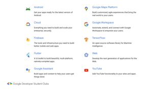 Introduction to GDSC | PPT