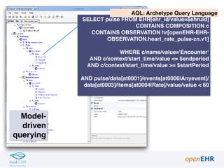 1 7 open_ehr in context | PPT
