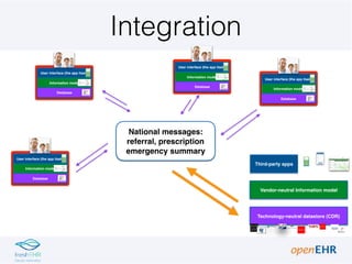1 7 open_ehr in context | PPT