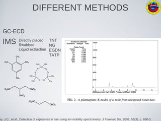 Detection of explosives in hair: a brief introduction | PPT