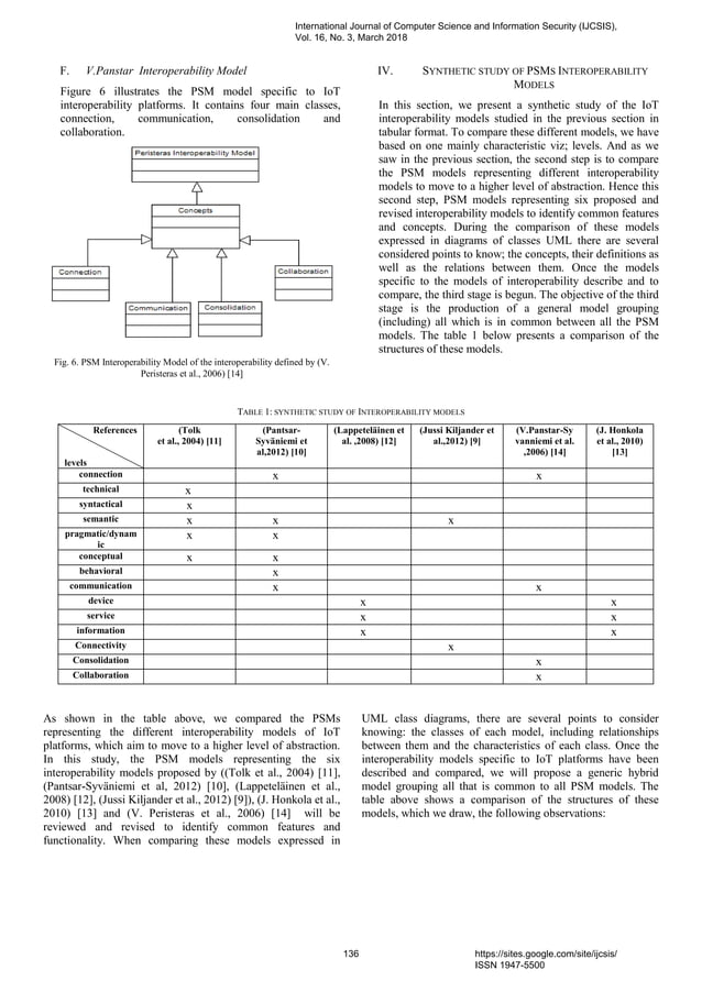 Prototype Models of IoTs Interoperability | PDF