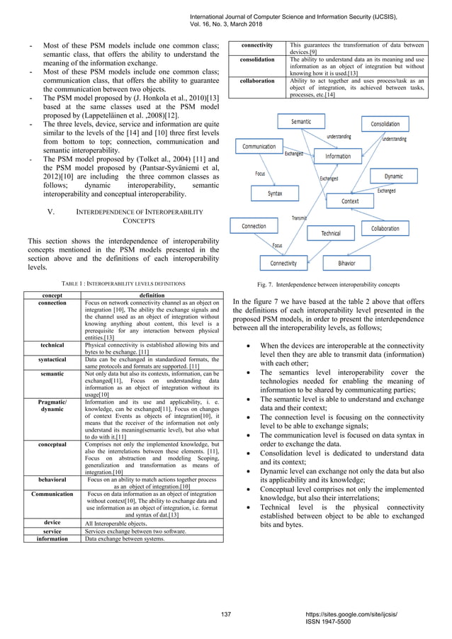 Prototype Models of IoTs Interoperability | PDF