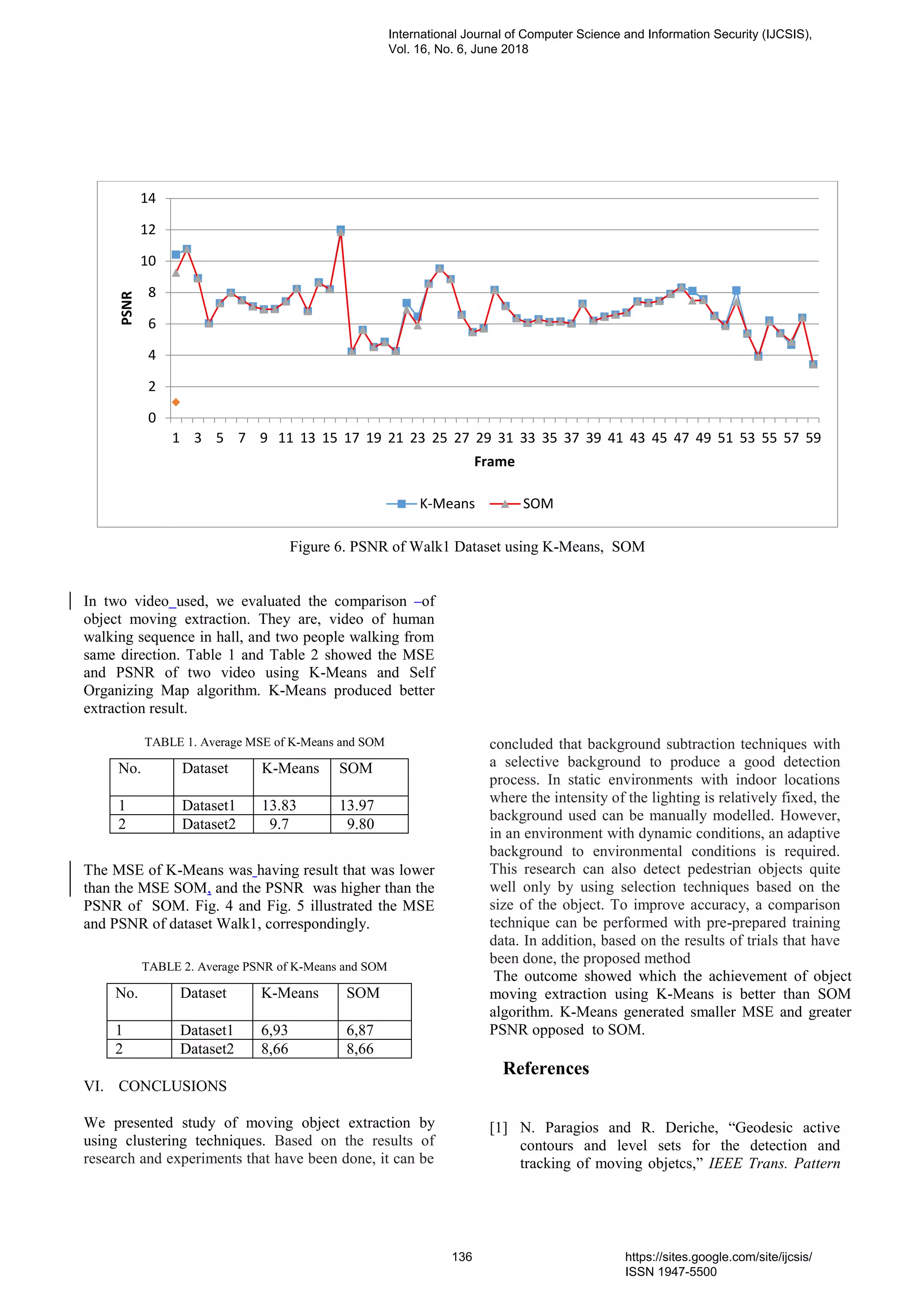 K Means Clustering In Moving Objects Extraction With Selective Background Pdf