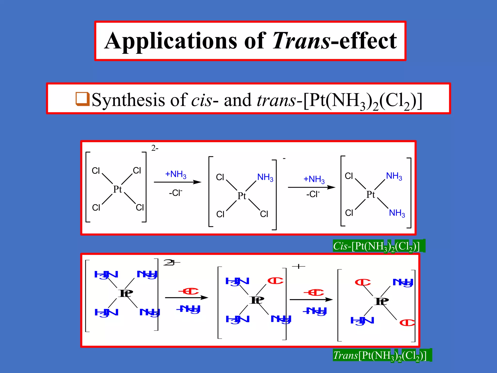 Part 3, Substitution reactions in square planar complexes, Trans effect ...