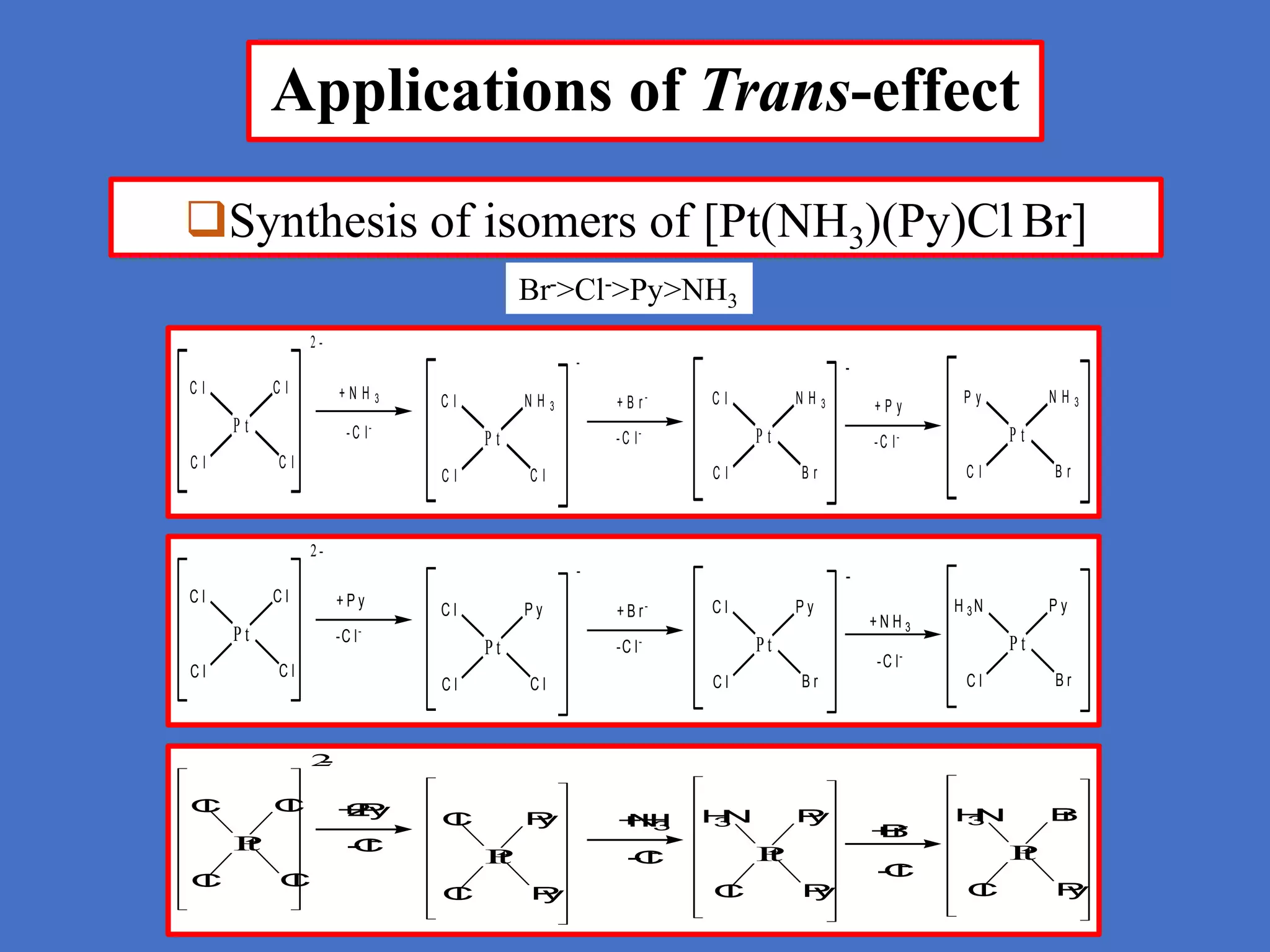 Part 3, Substitution reactions in square planar complexes, Trans effect ...