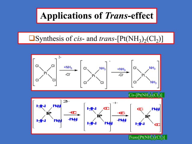 Part 3, Substitution reactions in square planar complexes, Trans effect ...