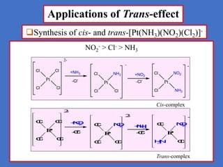 Part 3, Substitution reactions in square planar complexes, Trans effect ...
