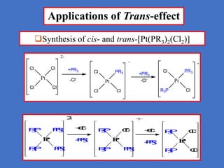 Part 3, Substitution reactions in square planar complexes, Trans effect ...