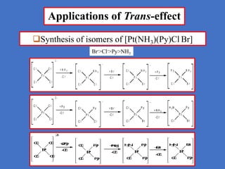 Part 3, Substitution reactions in square planar complexes, Trans effect ...