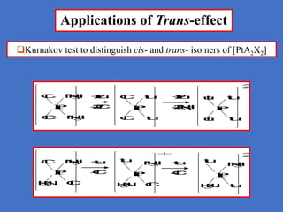 Part 3, Substitution reactions in square planar complexes, Trans effect ...