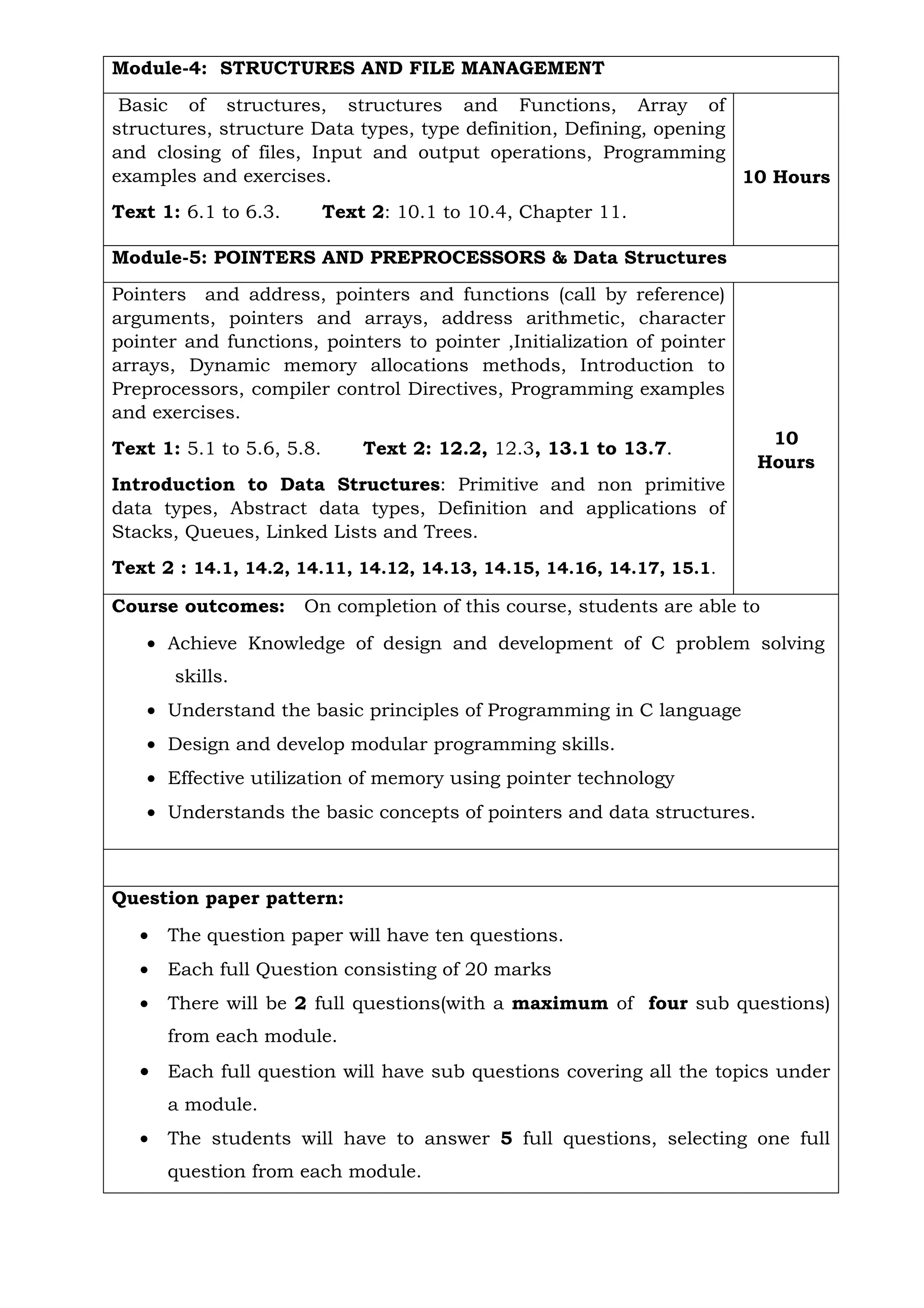 17 pcds syllabus | PDF