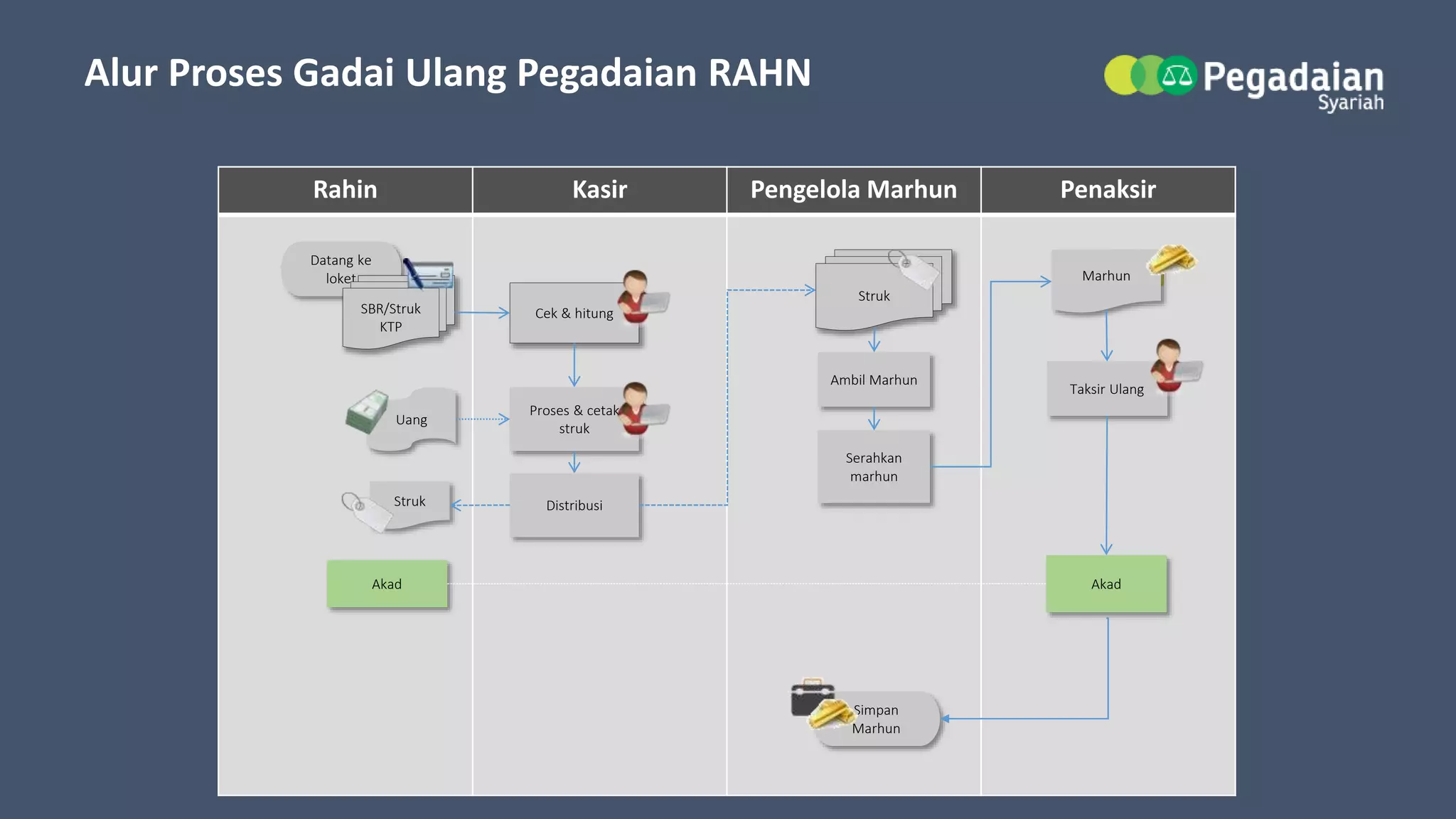 17 Pegadaian Syariah M.A rev3 black.pptx