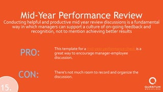 17 Performance Review Templates to Motivate Employees | PPTX