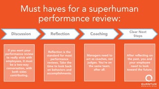 17 Performance Review Templates to Motivate Employees | PDF | Resume ...