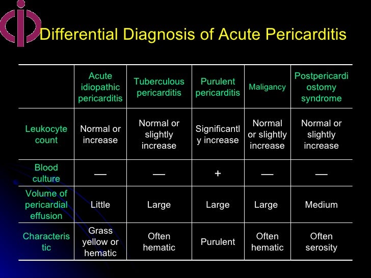 17 pericardial disease