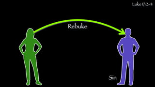 Forgive My Sin | PPT