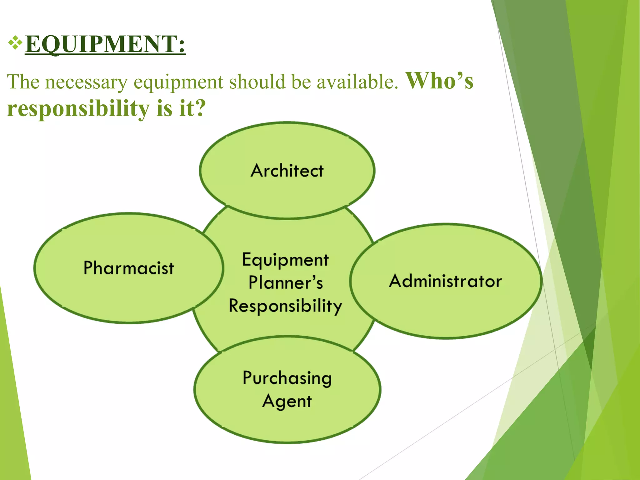 The physical plant and its equipment | PPT