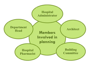 The physical plant and its equipment | PPT