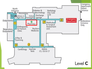 The physical plant and its equipment | PPT