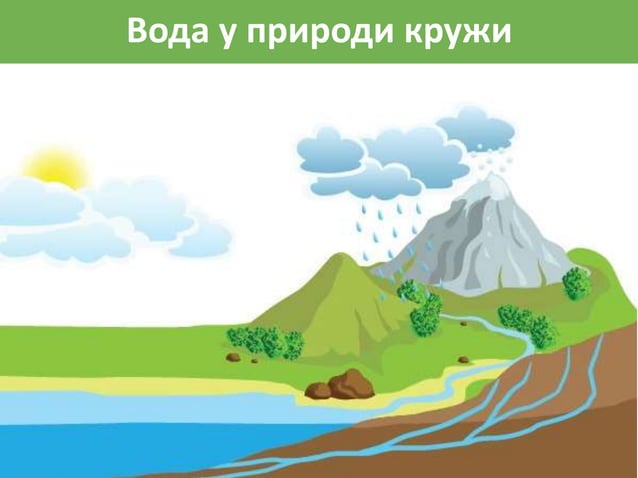 17_PID3_Voda_u_prirodi_kruzi.ppt