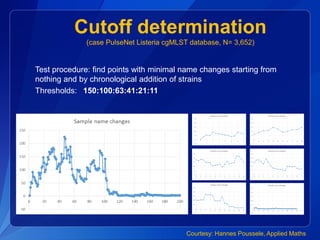 The path to implementation of Whole Genome Sequencing (WGS) in PulseNet ...