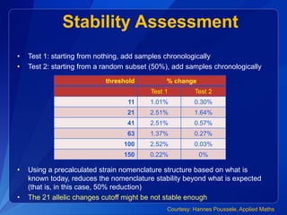 The path to implementation of Whole Genome Sequencing (WGS) in PulseNet ...