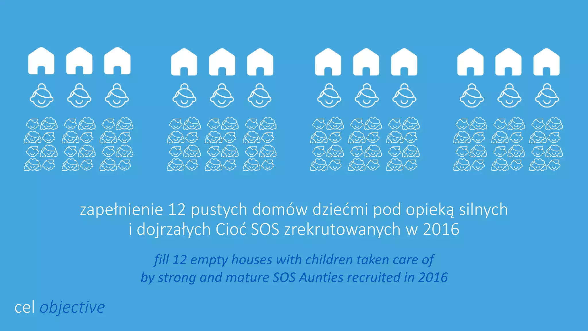 Communication strategy for SOS Children's Villages | PPTX