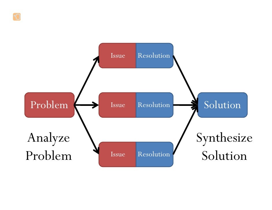 Issue Resolution Problem Issue Resolution Issue Resolution Problem Issue Resolution