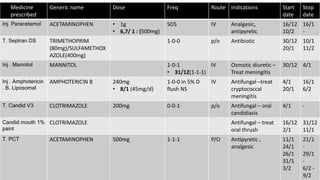Case Presentation: Cryptococcal meningitis | PPTX